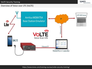 Voice over LTE (VoLTE) Security Training Tonex Training | PPT
