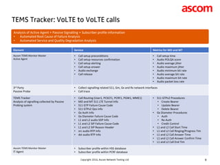 VoLTE Service Monitoring - VoLTE Voice Call | PDF | Internet | Computing