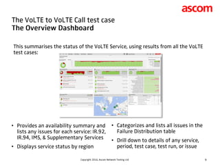 VoLTE Service Monitoring - VoLTE Voice Call | PDF