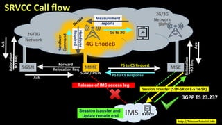 SRVCC (Single Radio Voice Call Continuity) in VoLTE & Comparison with ...