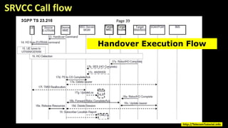 SRVCC (Single Radio Voice Call Continuity) in VoLTE & Comparison with ...