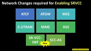 SRVCC (Single Radio Voice Call Continuity) in VoLTE & Comparison with ...