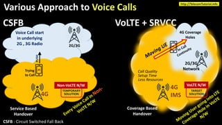 SRVCC (Single Radio Voice Call Continuity) in VoLTE & Comparison with CSFB | PDF
