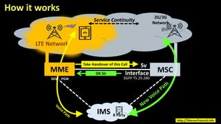 SRVCC (Single Radio Voice Call Continuity) in VoLTE & Comparison with ...