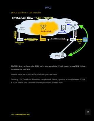 SRVCC (Single Radio Voice Call Continuity) in VoLTE & Comparison with ...