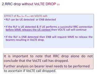 Volte troubleshooting | PPTX