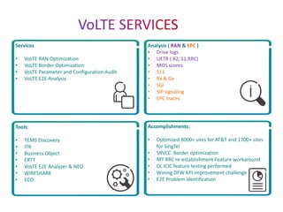 Volte troubleshooting | PPTX