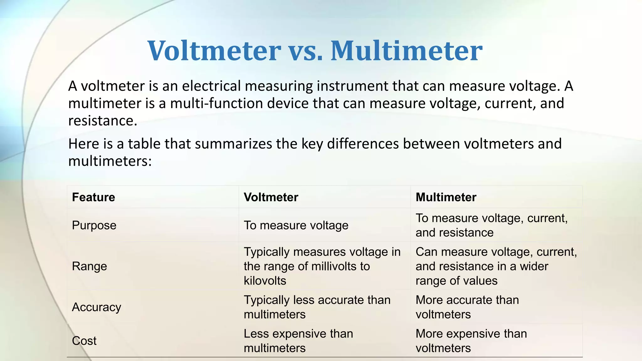 Voltmeter Symbol.pptx
