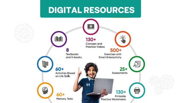 NEP Aligned Books for Schools - Viva VOLT | PPT