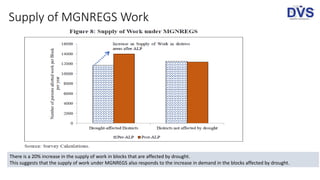 Effective Use of Technology for Welfare Schemes – Case of MGNREGS | PPTX