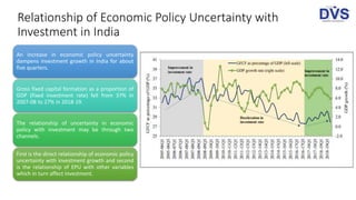 How does Policy Uncertainty affect Investment? | PPTX