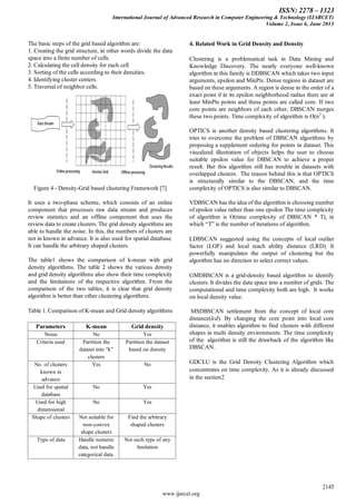 Volume 2-issue-6-2143-2147 | PDF