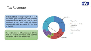 Fiscal Developments | PPTX