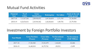 Monetary Management and Financial Intermediation | PPTX