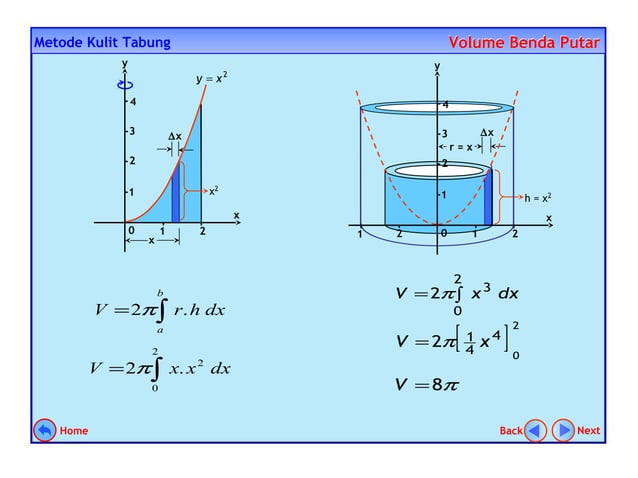 Volume benda-putar | PPT