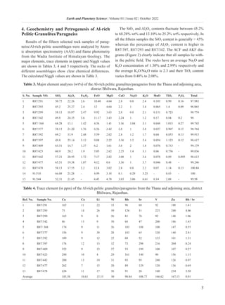 Earth and Planetary Science | Volume 01 | Issue 02 | October 2022 | PDF