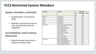 Volume_54.2_-_FCCS_Implementation_Best_Practices.pdf