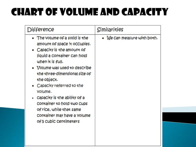 Volume And Capacity Pptx