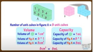 Volume and Capacity Introduction g6.pptx