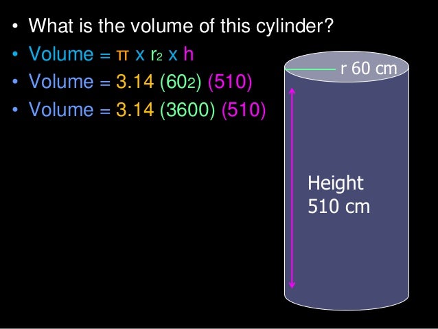 Volume and Density Lesson PowerPoint