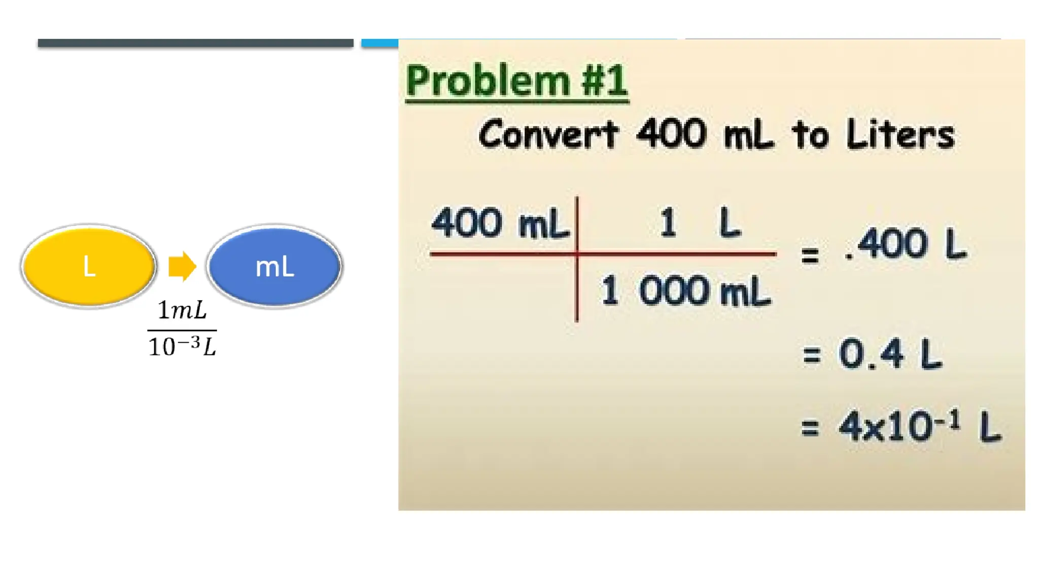 Volume and unit conversion of common quantities.pptx