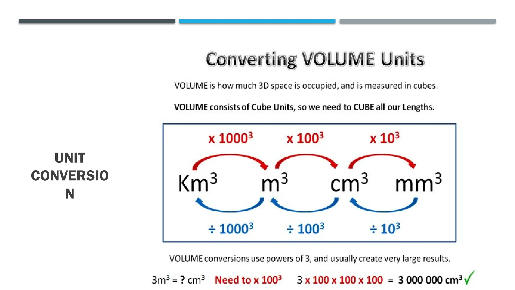 Volume and unit conversion of common quantities.pptx