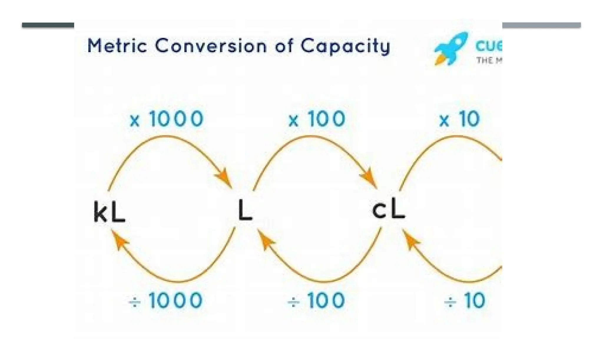 Volume and unit conversion of common quantities.pptx