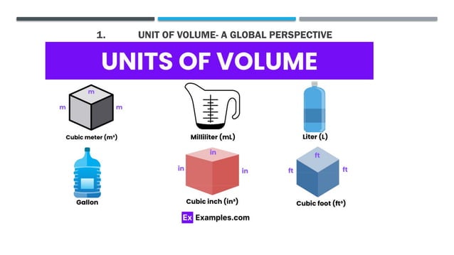 Volume and unit conversion of common quantities.pptx