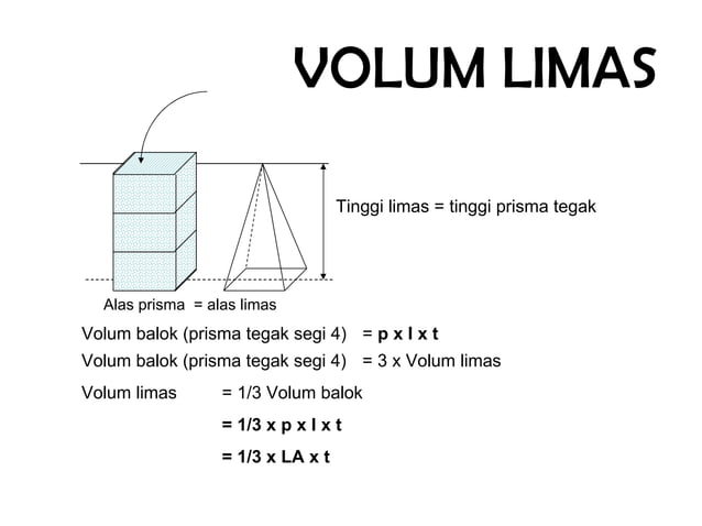 Volume bangun ruang sd 3 megawon | PPS