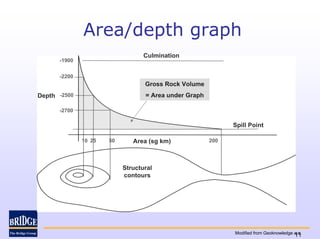 Volume calculation | PDF
