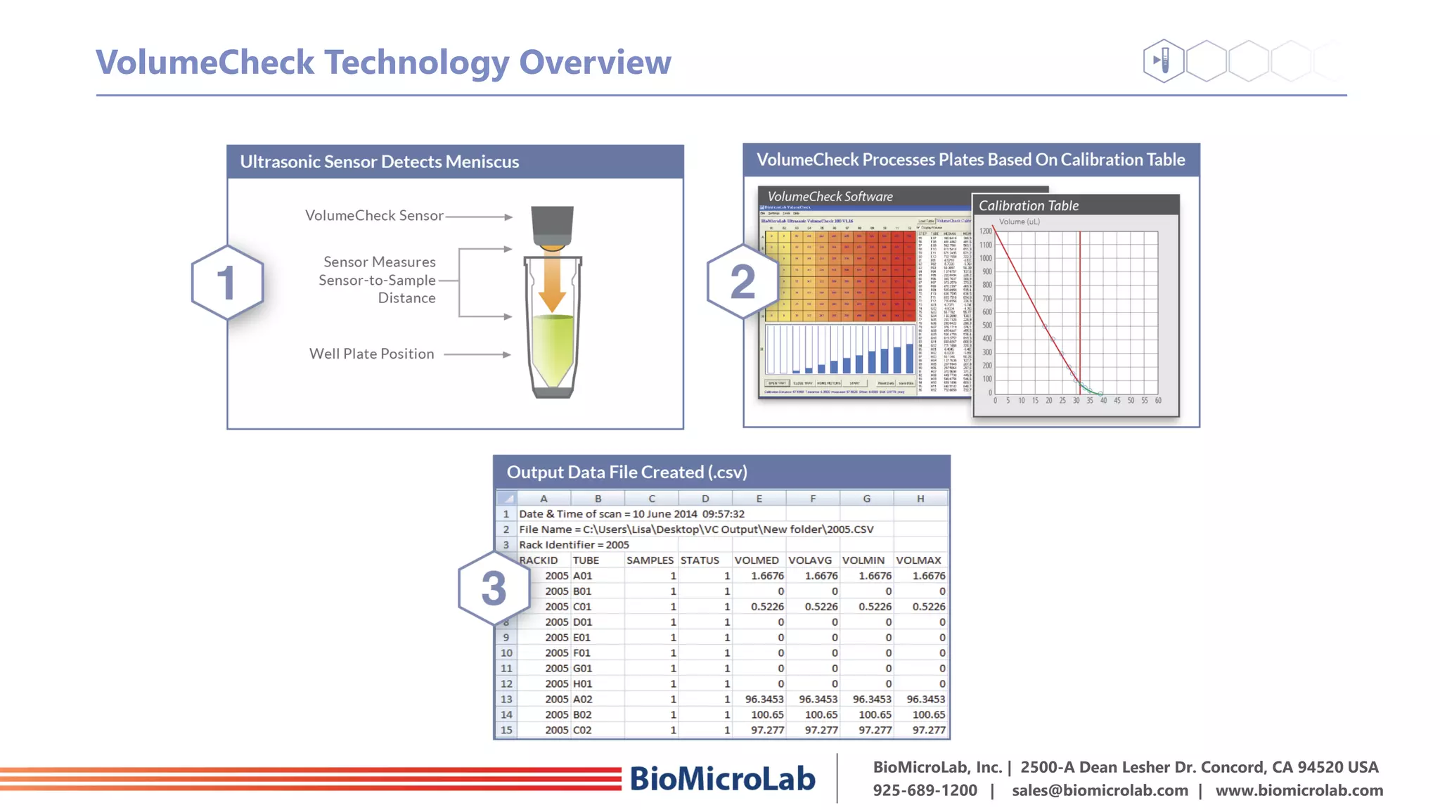 Volume check 100 overview | PDF