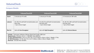 Volume check 100 overview | PDF
