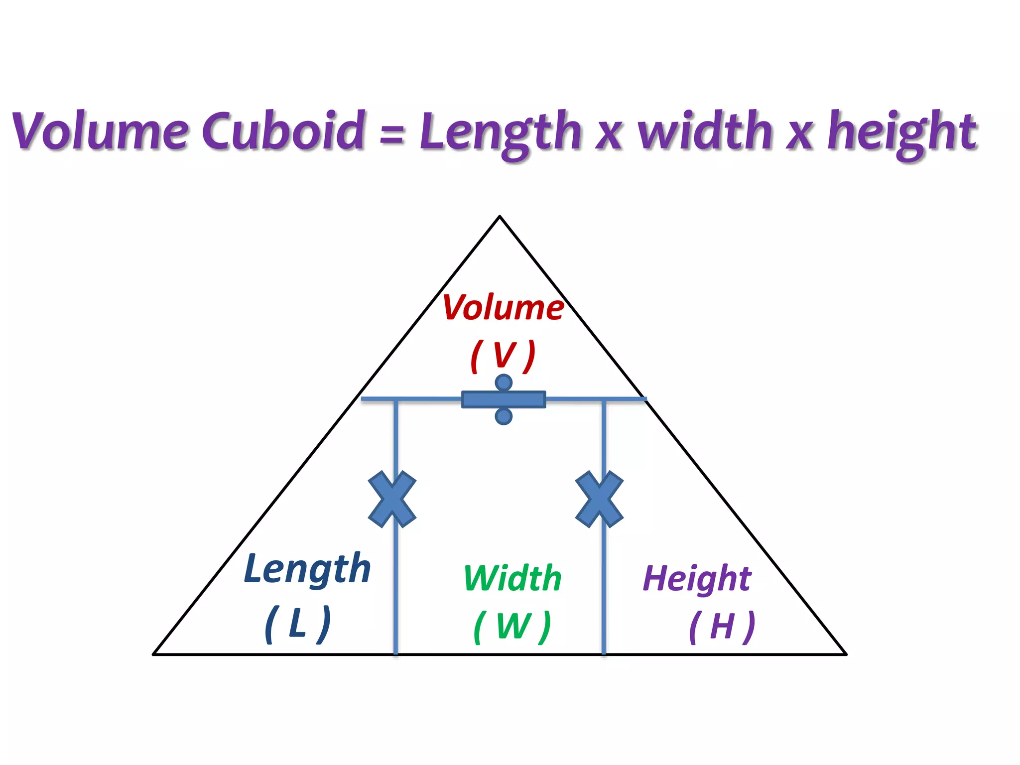 Volume cuboid.pptx