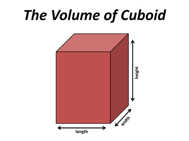 Volume cuboid.pptx