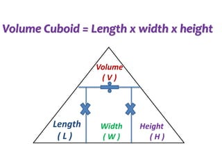 Volume cuboid.pptx