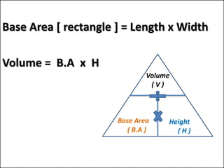 Volume cuboid.pptx