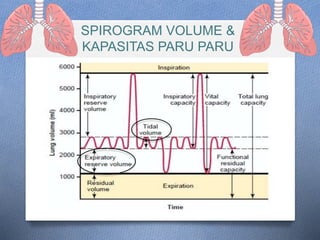 Volume dan kapasitas paru paru - Biologi Kelas 11 Sistem Pernafasan | PPTX