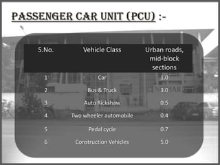 Volume data anlaysis | PPT