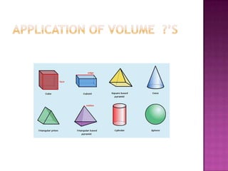 Volume definitions and examples | PPTX