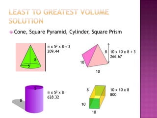 Volume definitions and examples | PPTX