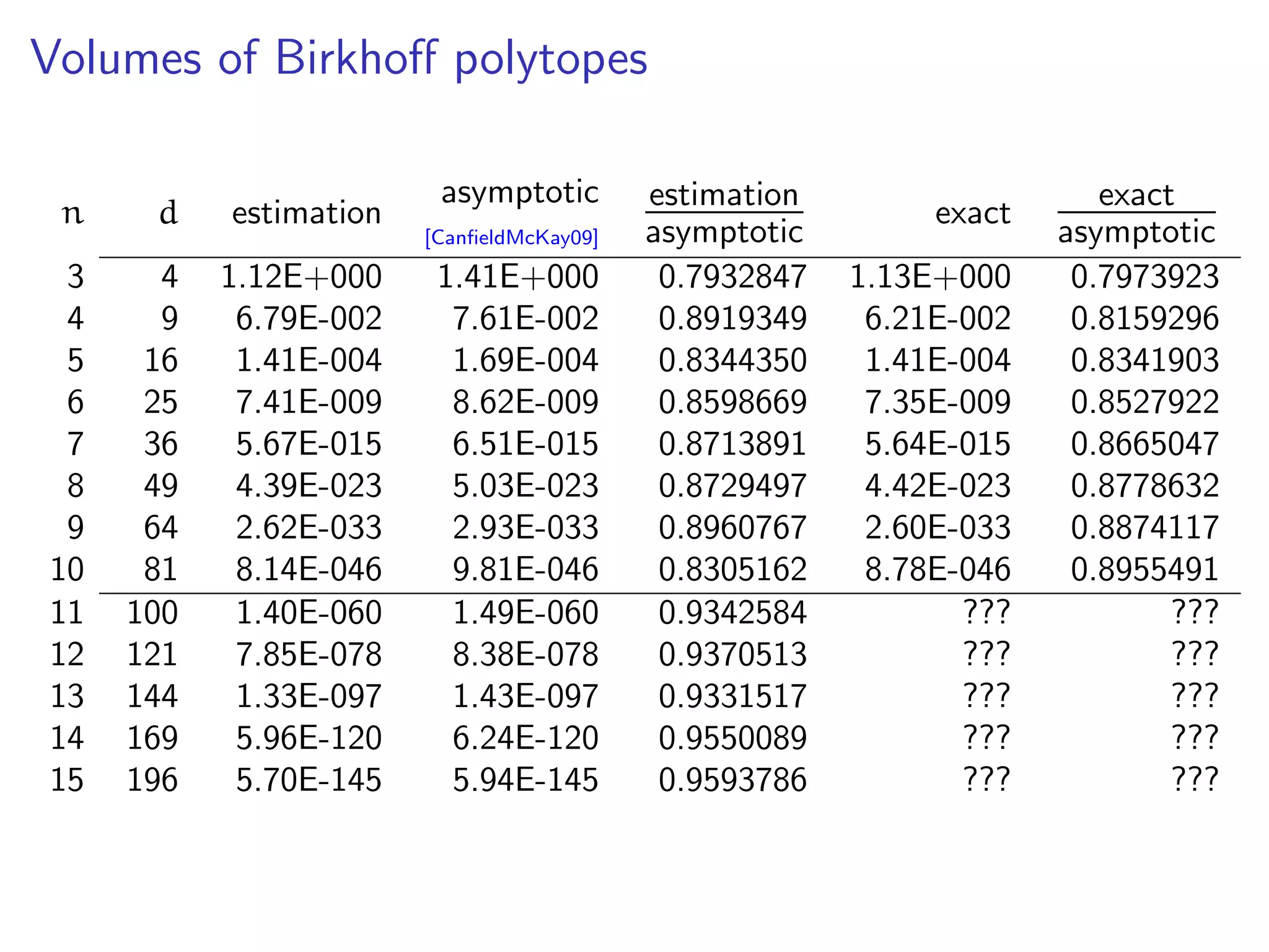 Volume and edge skeleton computation in high dimensions | PPT