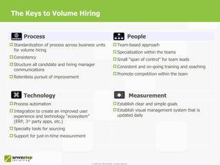 Volume Hiring | PPT