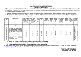 Vishrantwadi & Ghorpadi Tender documents | PDF