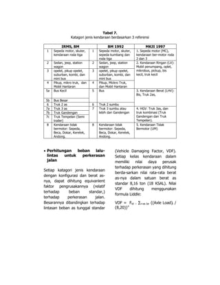 Volume lalu lintas rencana puslitbang jalan 1 maret 2017 | PDF