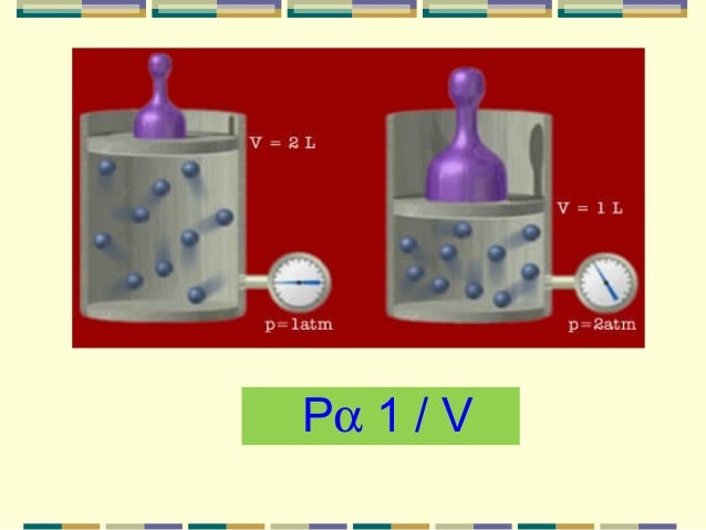 Volume Molar Dos Gases volume-molar-dos-gases