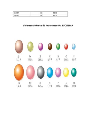 Volumen atomico de los elementos | DOCX