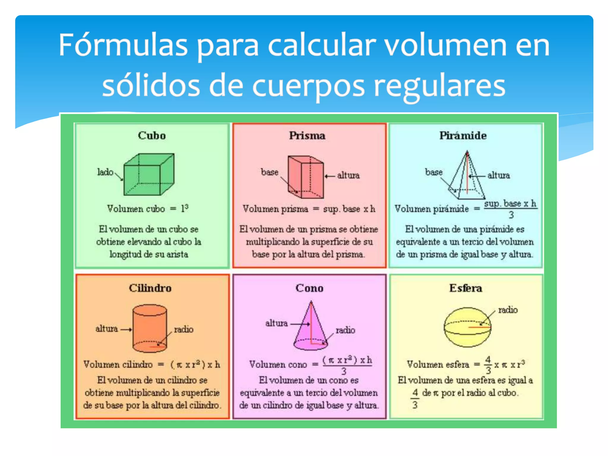 Volumen en solidos regulares e irregulares | PDF