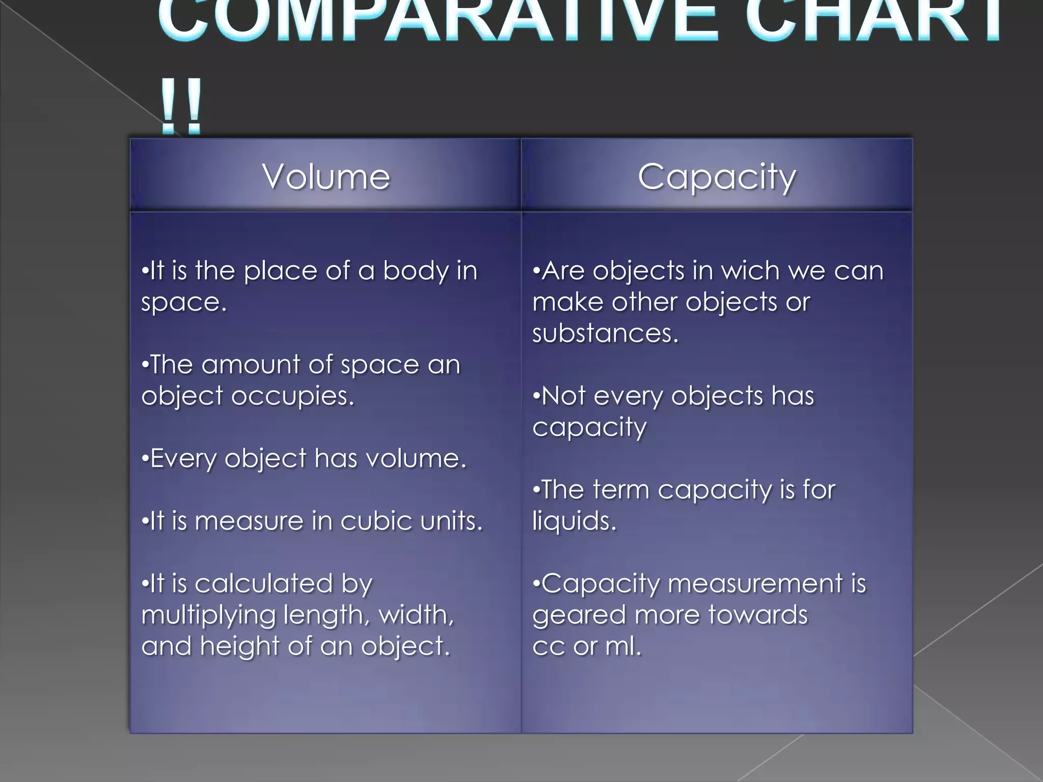 Volumen vs capacity | PPTX