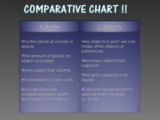 Volumen vs capacity | PPT