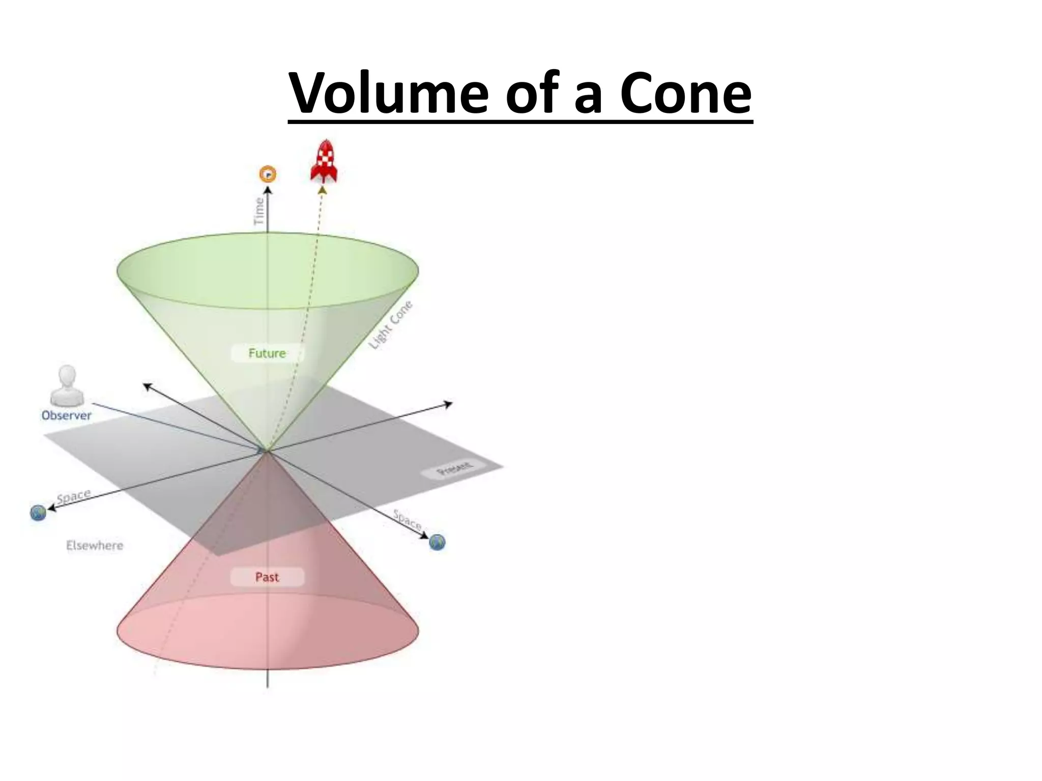 Volume of a cone | PPTX